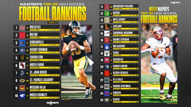 South Dakota High School Activities Association High School Football Schedule | Thu, 11/14/2024