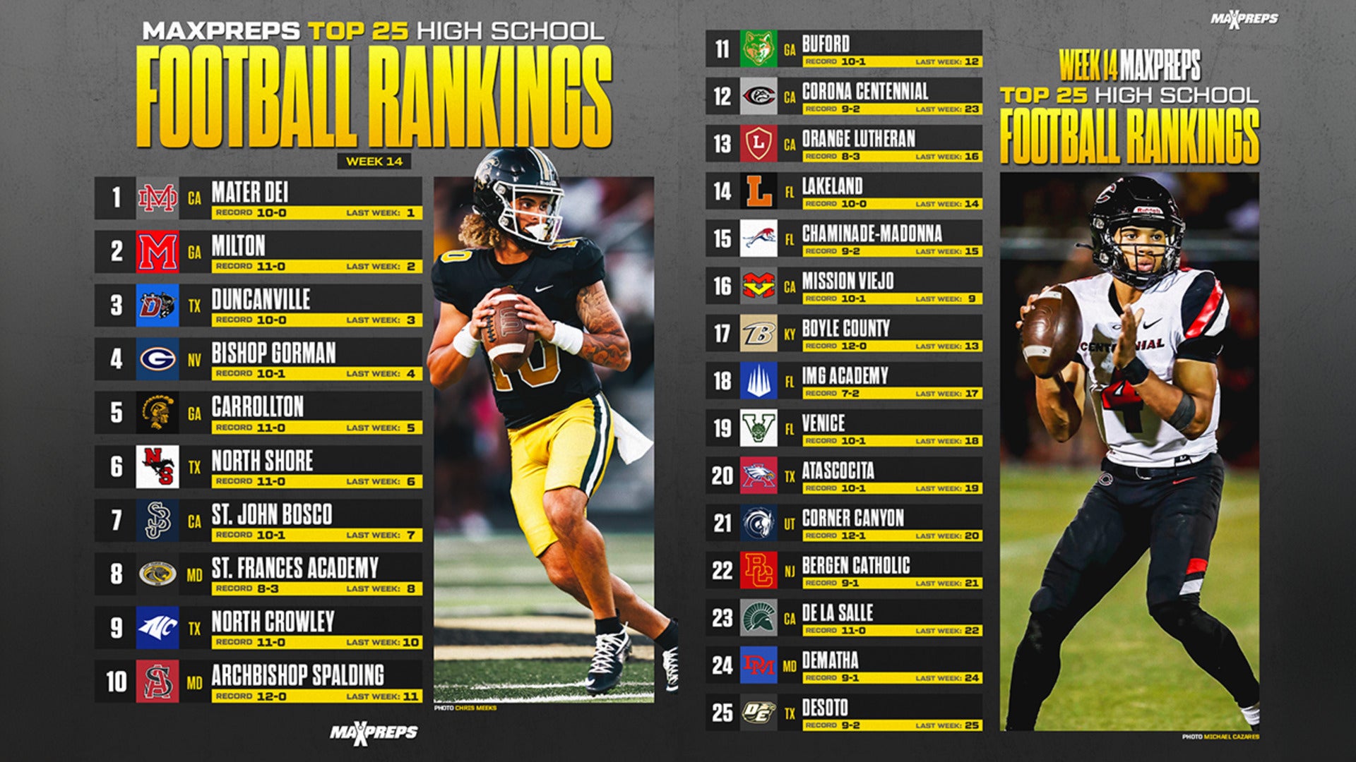 Preseason MaxPreps Top 25 Football Rankings | 2024 Season