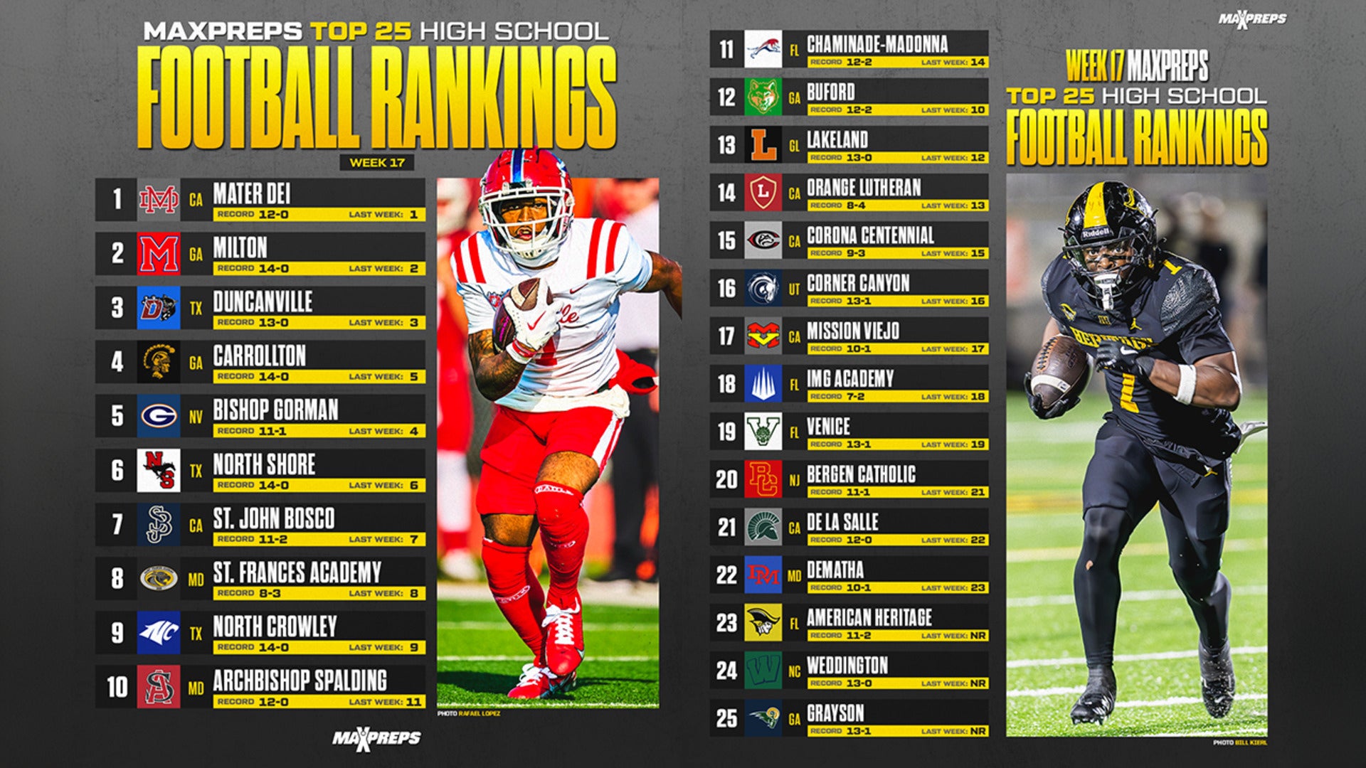 MaxPreps Top 25 Basketball Rankings | 2024-2025 Regular Season Update #1