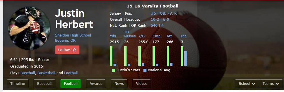 NFL Draft Rewind: Justin Herbert high school highlights