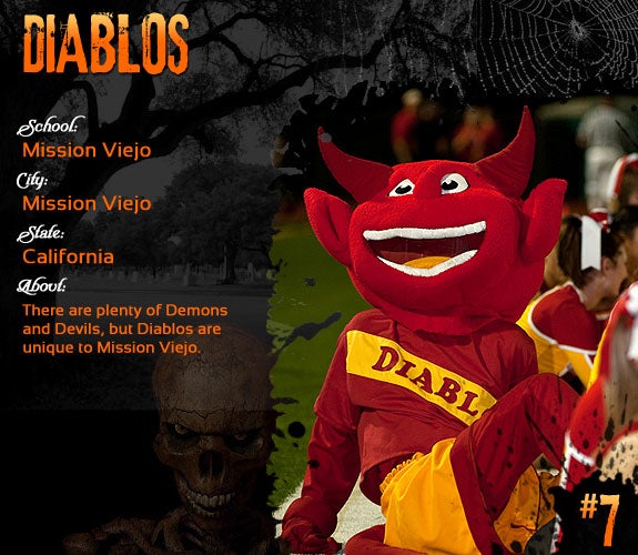 Top 10 scariest mascots