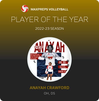 Wake Prep Academy (Wake Forest, NC) Varsity Volleyball