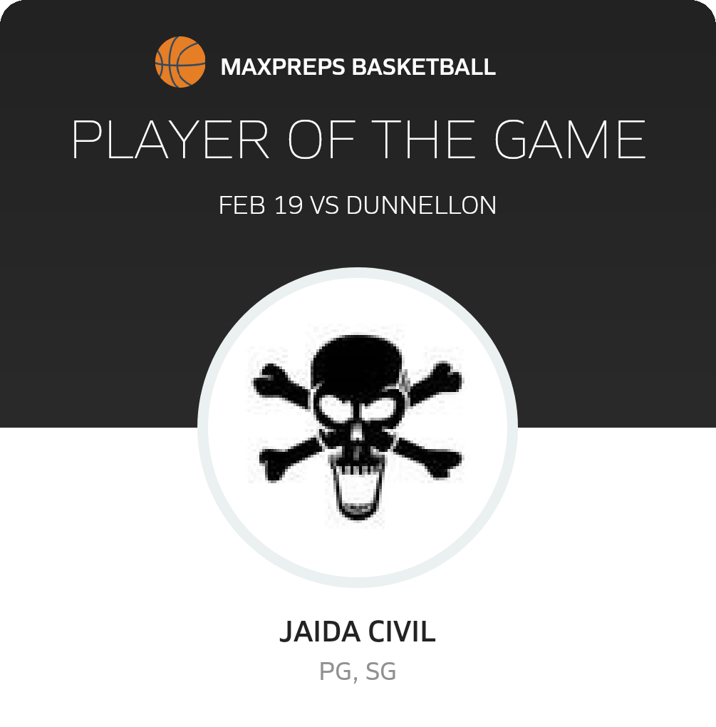 Jaida Civil's Palm Bay High School Career Home