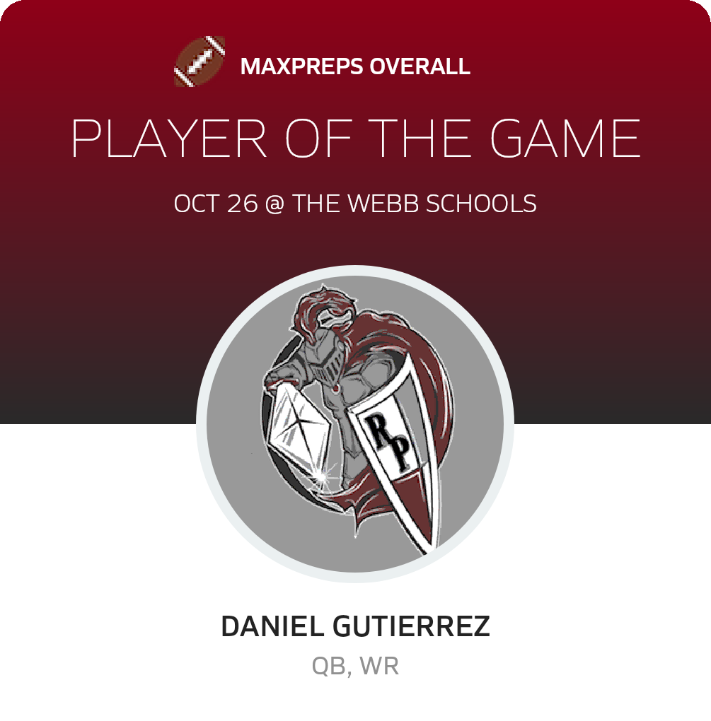 Riverside Prep (Oro Grande, CA) Varsity Football