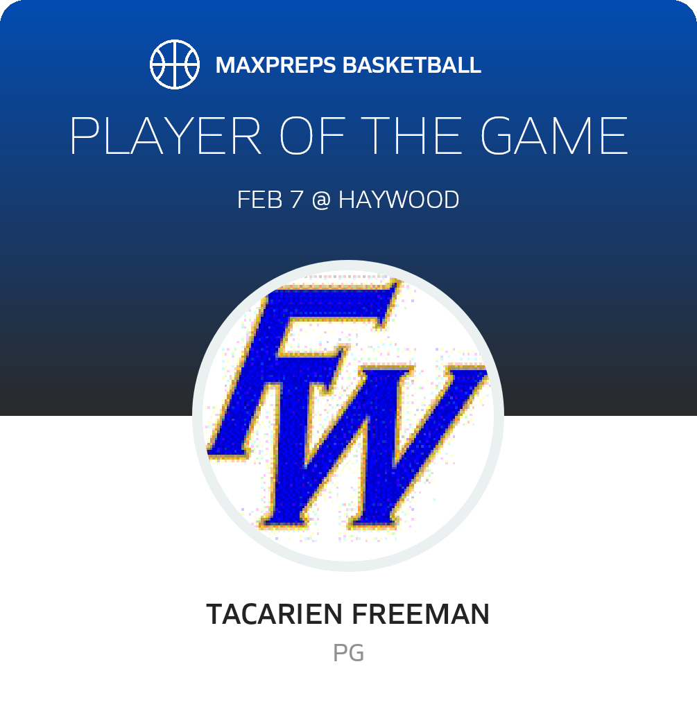 Fayette Ware High School (Somerville, TN) Varsity Basketball