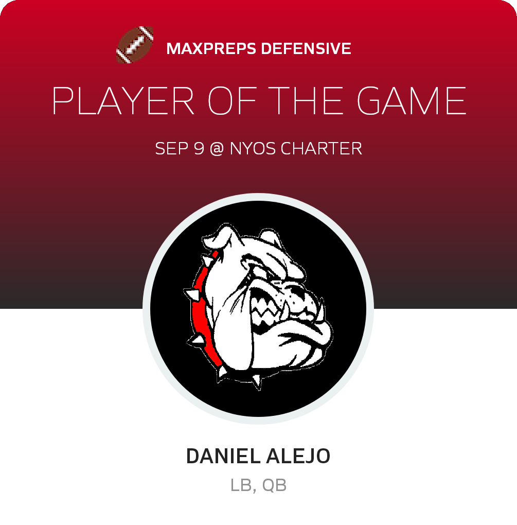 McDade High School (TX) Varsity Football