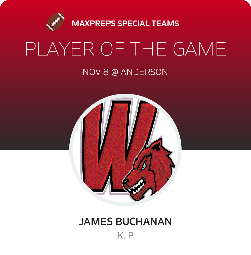 Weiss High School (Pflugerville, TX) Varsity Football