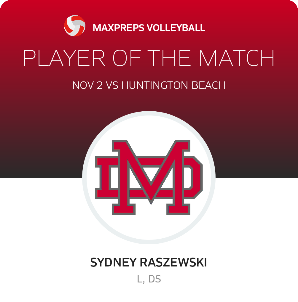 Sydney Raszewski's Mater Dei High School Career Home