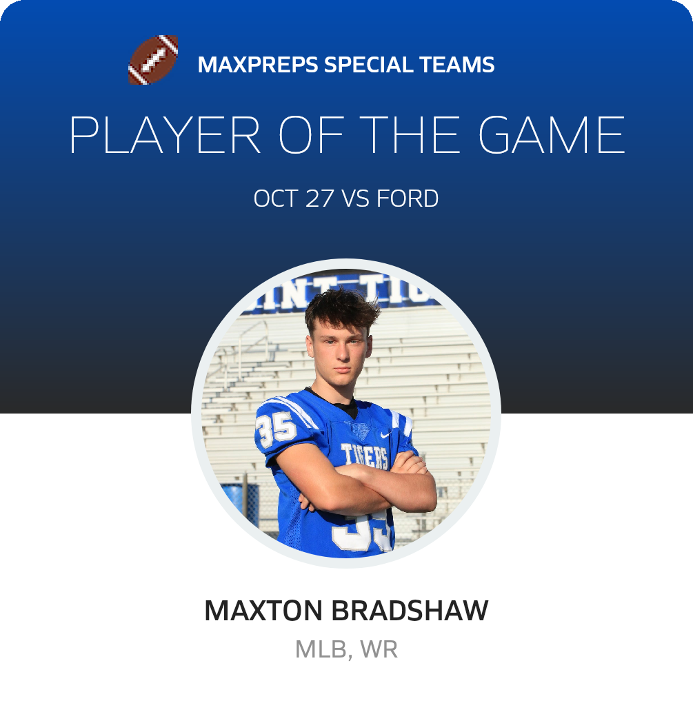 Wills Point High School (TX) Varsity Football