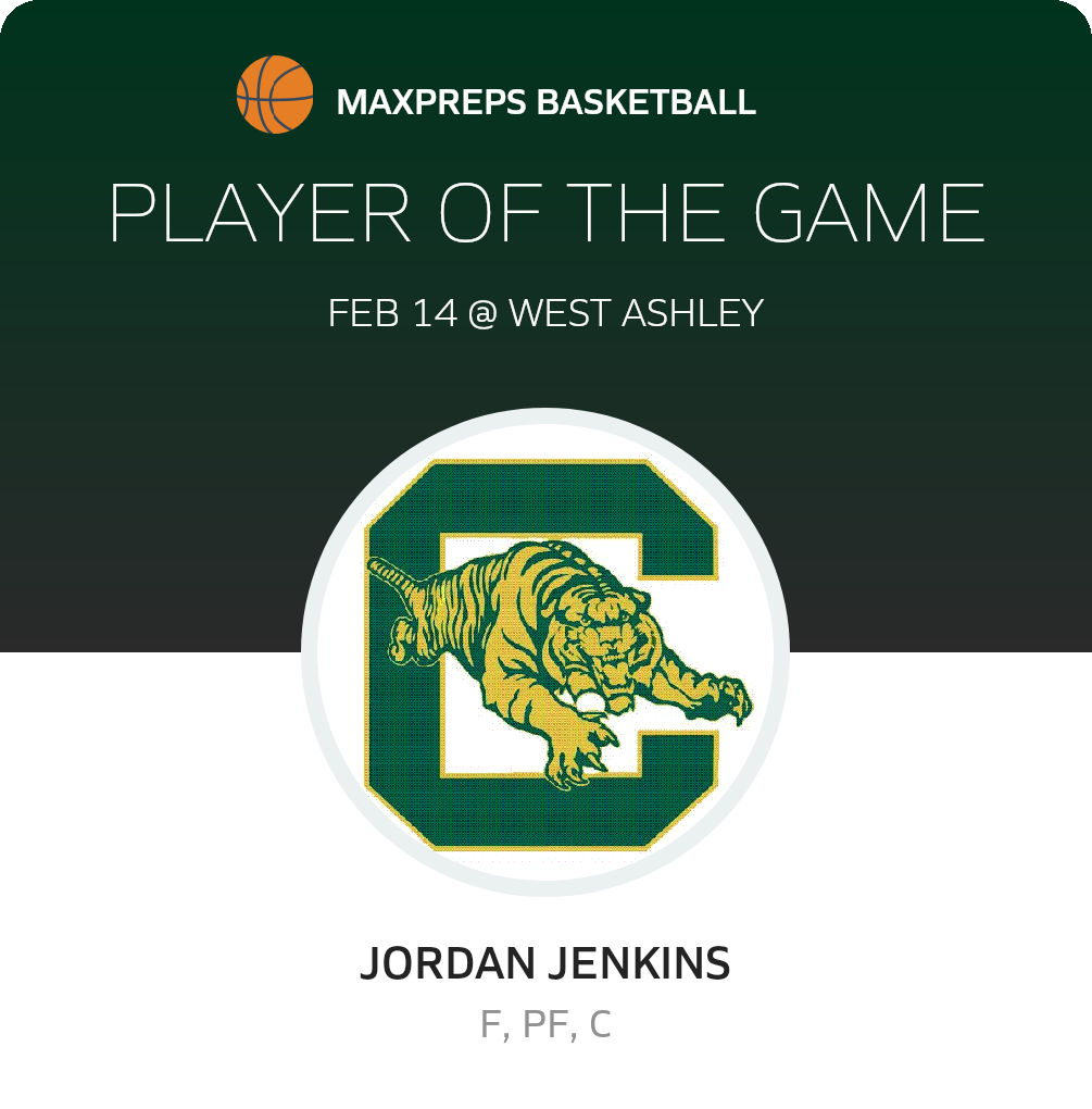 Conway High School (SC) Varsity Basketball