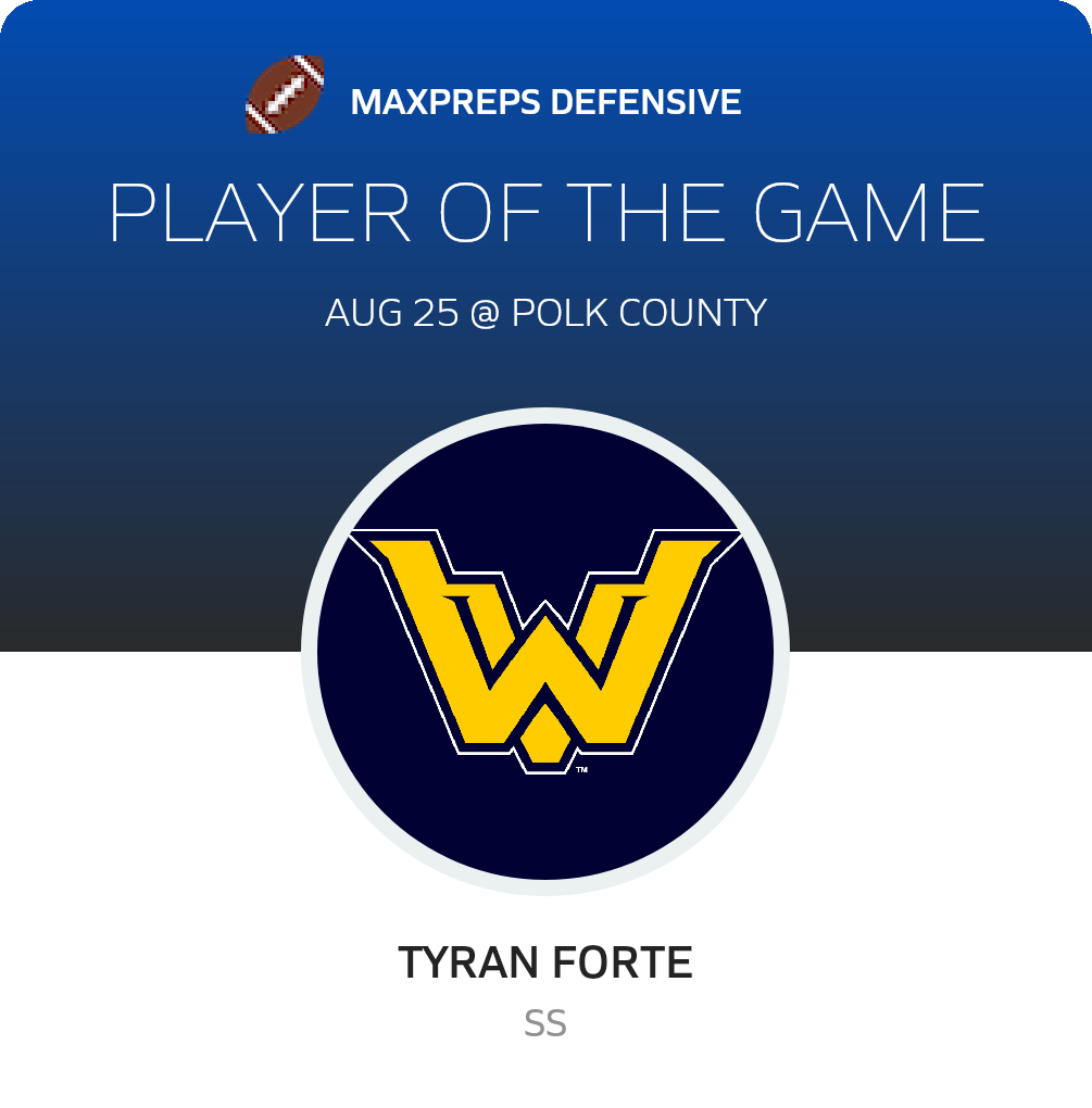 Walker Valley High School (Cleveland, TN) Varsity Football