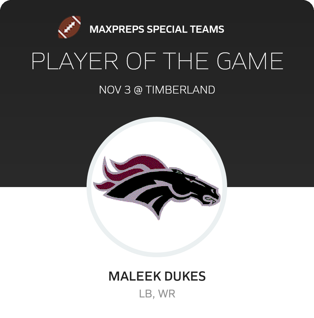 Kingstree High School (SC) Varsity Football