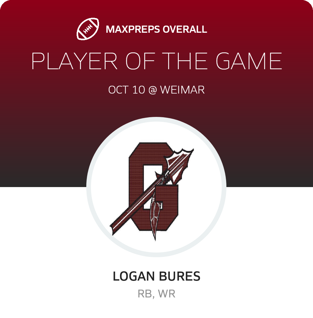 Ganado High School (TX) Varsity Football