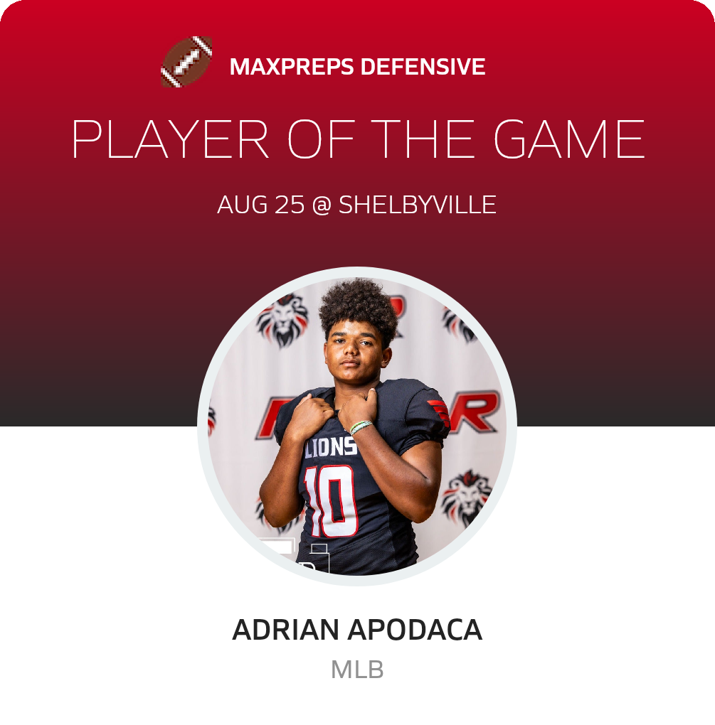 Rushville High School (IN) Varsity Football