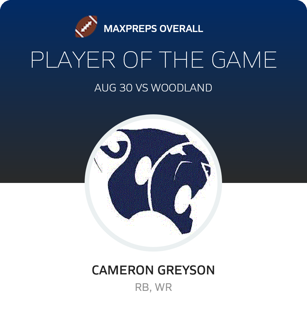 Colleton County High School (Walterboro, SC) Varsity Football