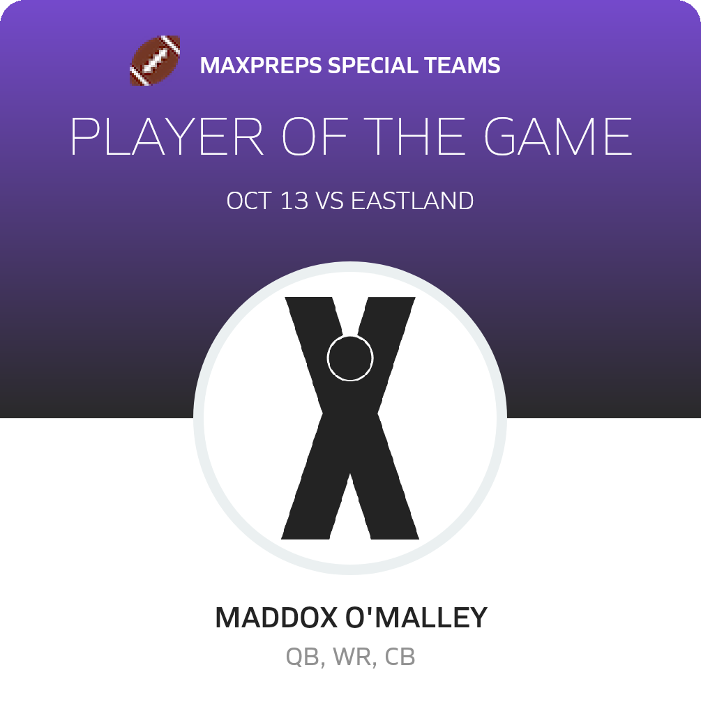 Merkel High School (TX) Varsity Football