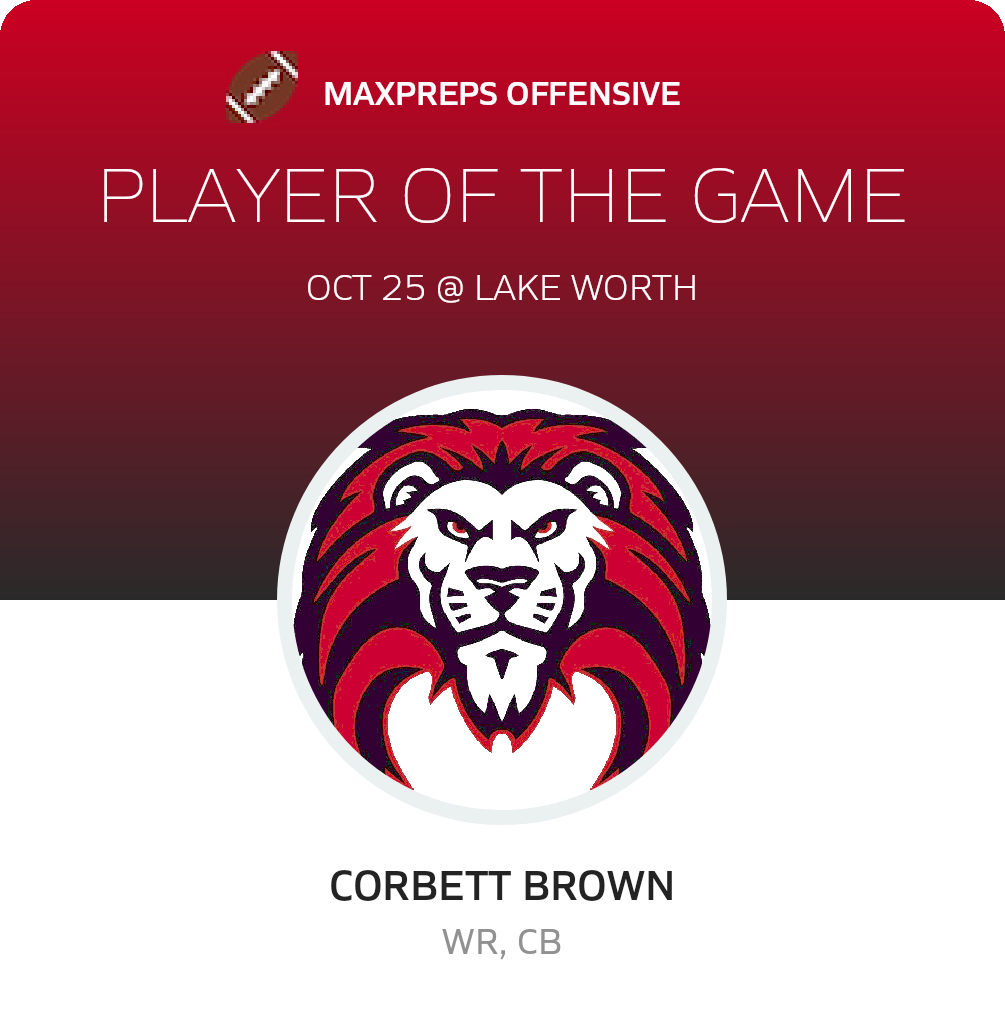 Castleberry High School (Fort Worth, TX) Varsity Football