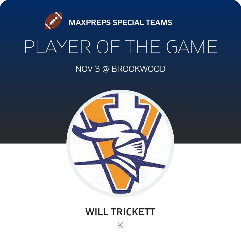 Valwood High School (Valdosta, GA) Varsity Football