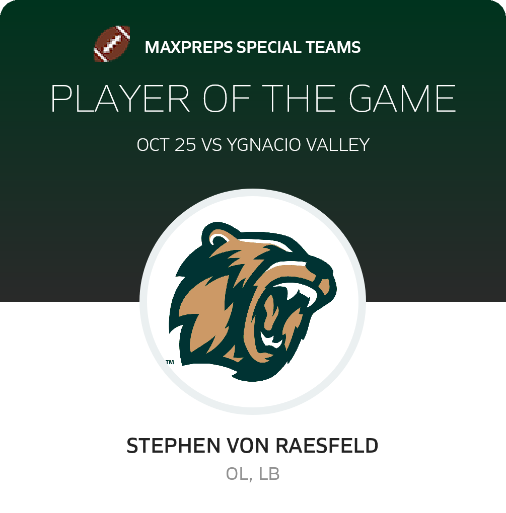 Concord High School (CA) Varsity Football