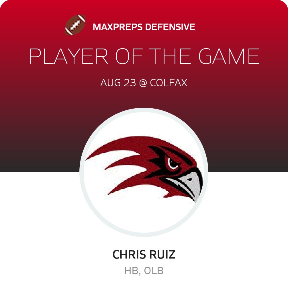 Colusa High School (CA) Varsity Football