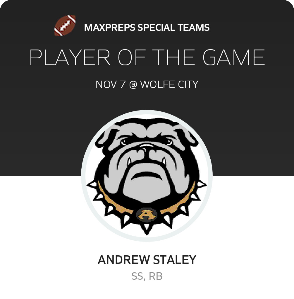 Alvord High School (TX) Varsity Football