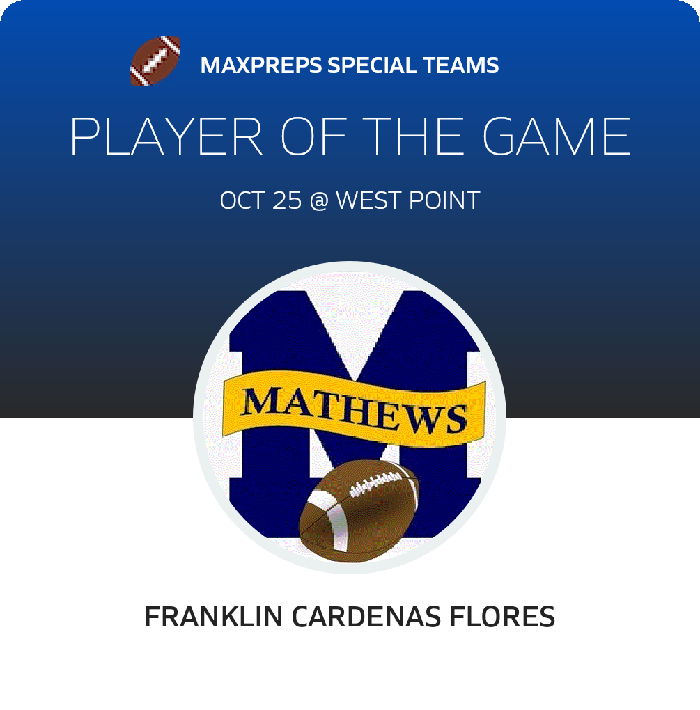 Mathews High School (VA) Football