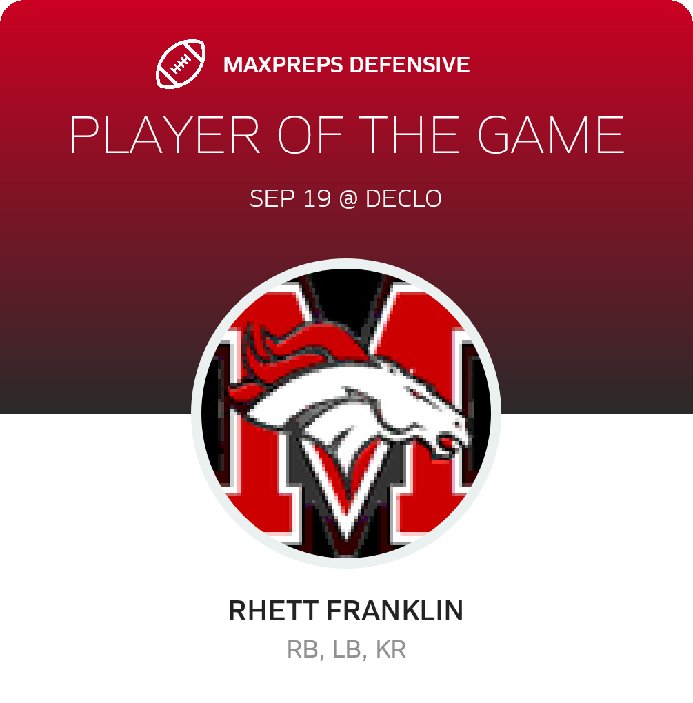 Melba High School (ID) Varsity Football