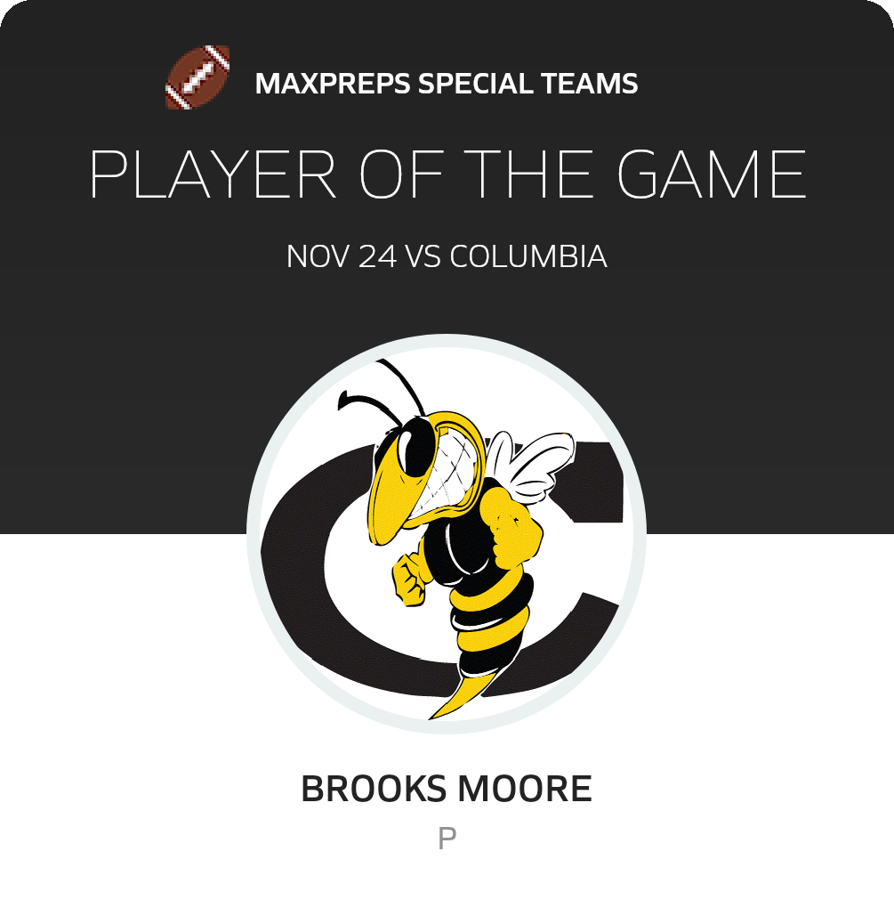 Cook High School (Adel, GA) Varsity Football