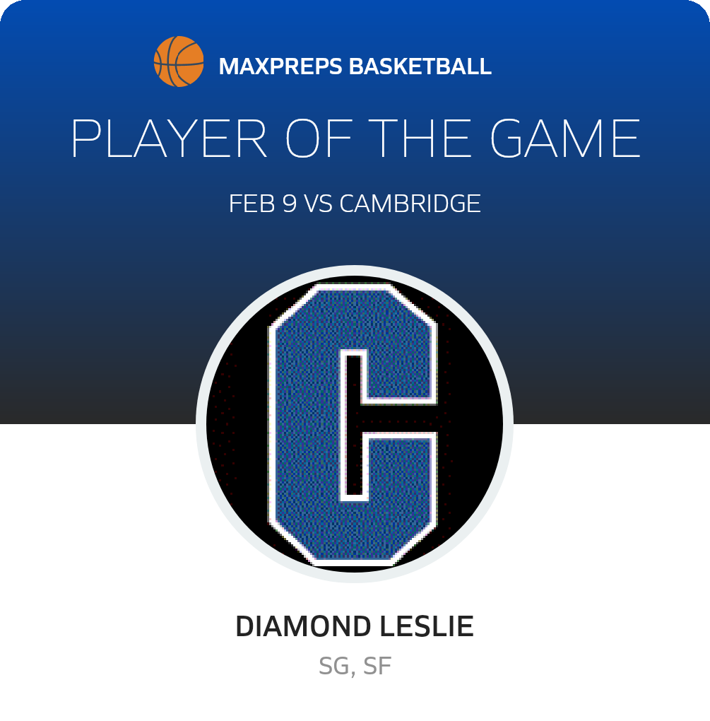 Centennial High School (Roswell, GA) Girls Basketball