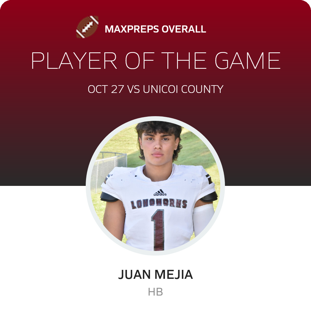 Johnson County High School (Mountain City, TN) Varsity Football