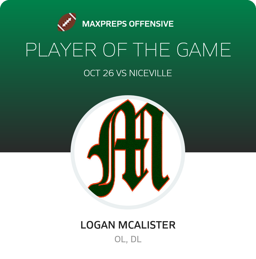 Mosley High School (Lynn Haven, FL) Varsity Football