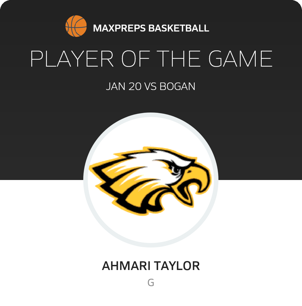 Dyett High School (Chicago, IL) Varsity Basketball