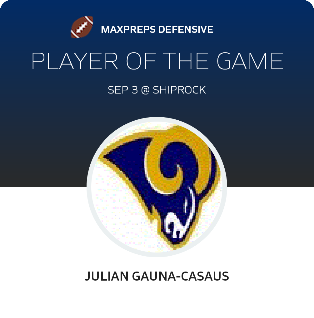 Cuba High School (NM) Varsity Football