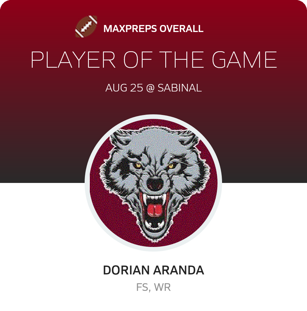 Dilley High School (TX) Football