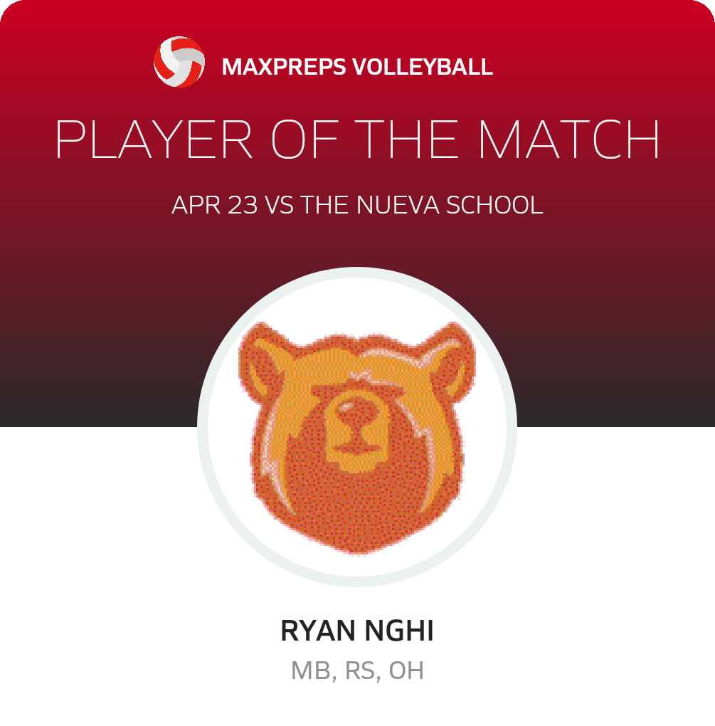 Summit Shasta High School (Daly City, CA) Boys Varsity Volleyball
