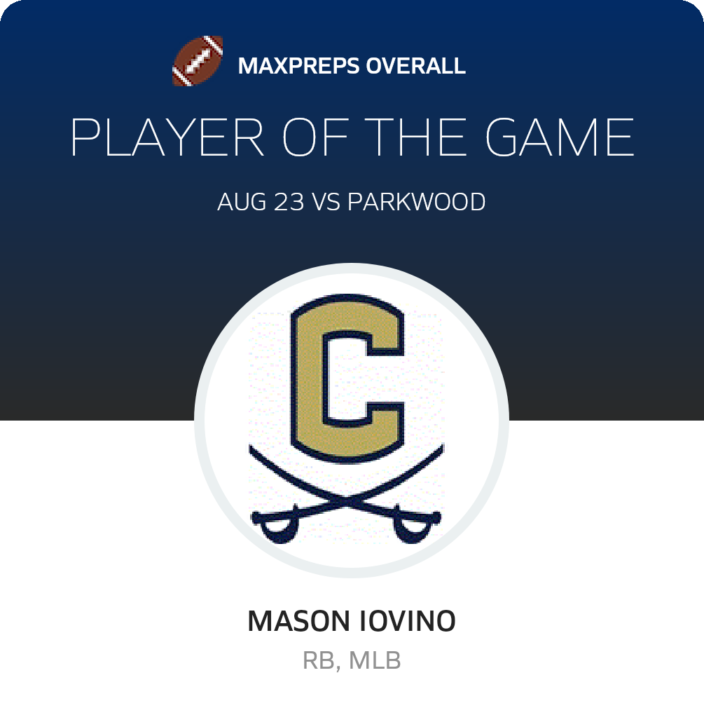Cuthbertson High School (Waxhaw, NC) Varsity Football