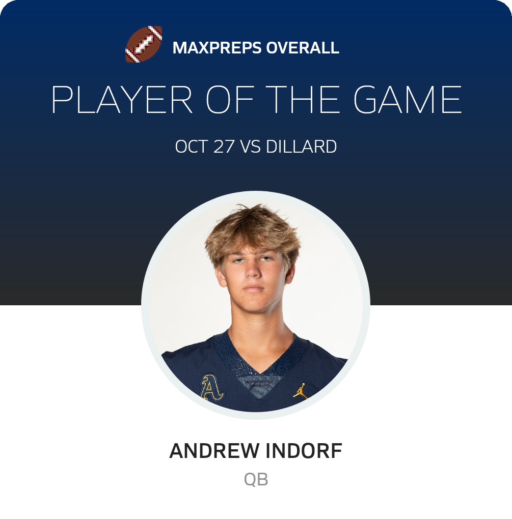 Andrew Indorf's St. Thomas Aquinas High School Career Home