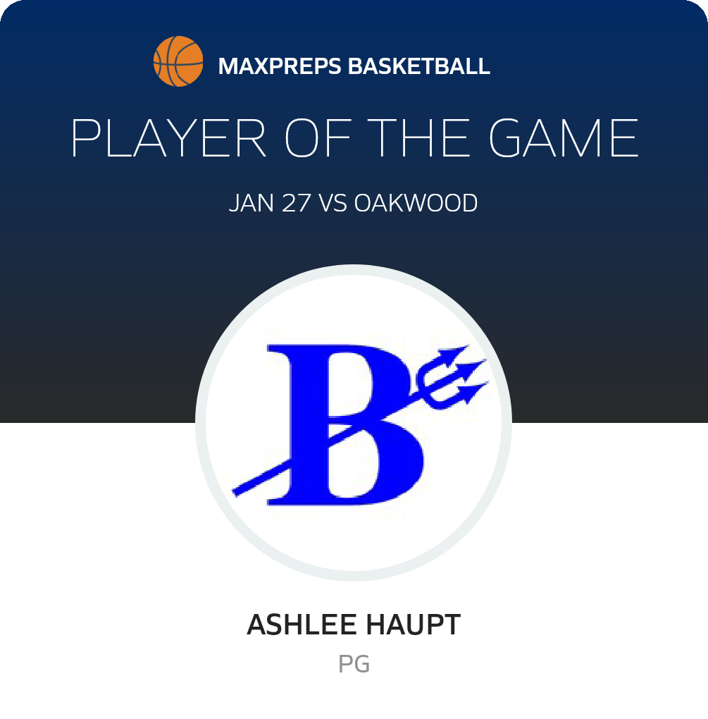 Brookville High School (OH) Girls Varsity Basketball