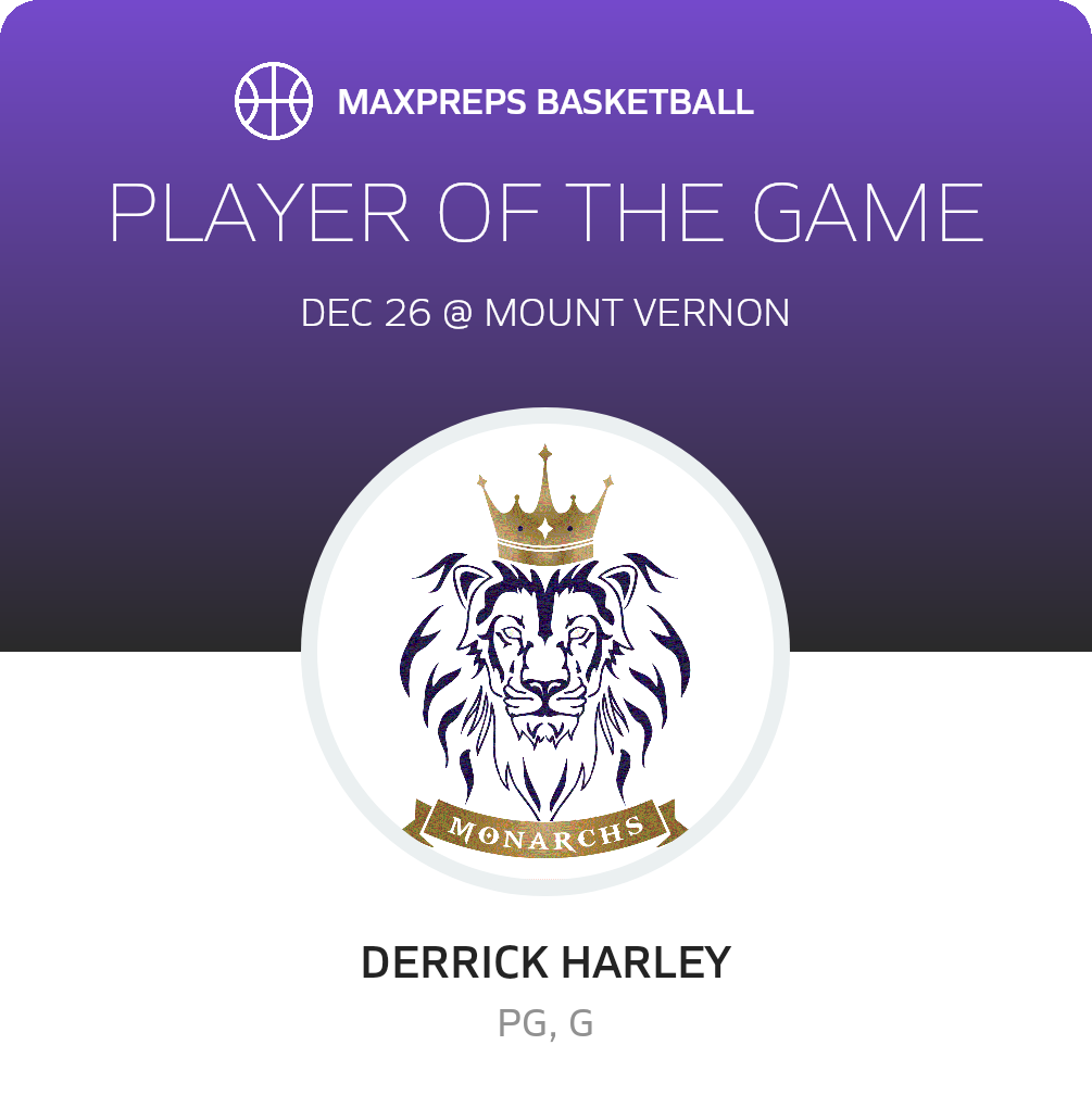 Ron Brown High School (Washington, DC) Basketball