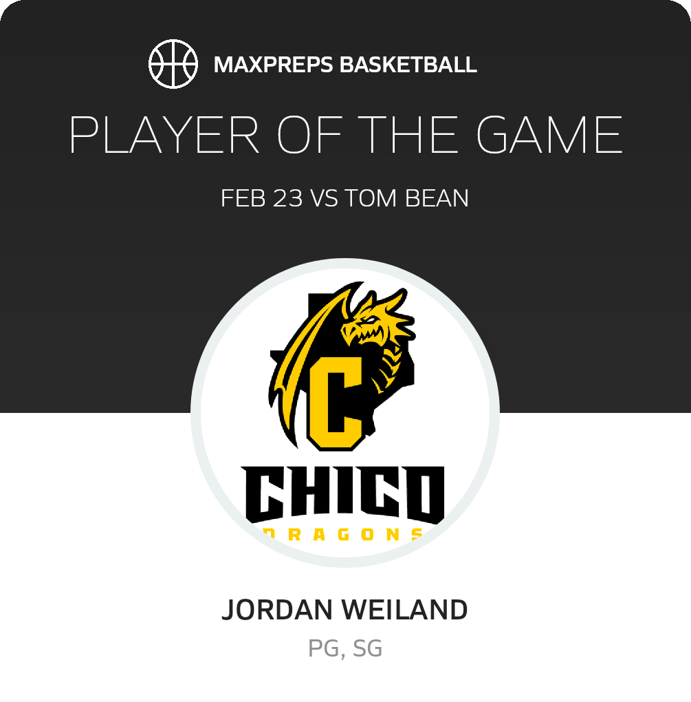 Tom Bean vs Chico | Basketball | 2/23