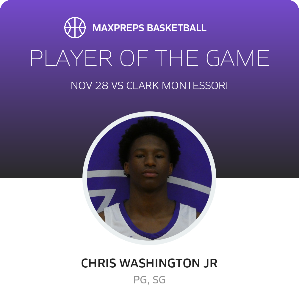 Chris Washington Jr's Aiken High School Career Home