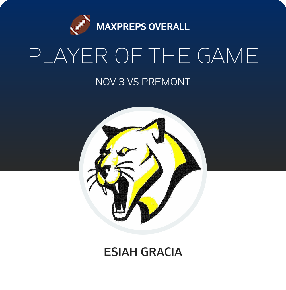 Santa Maria High School (TX) Football