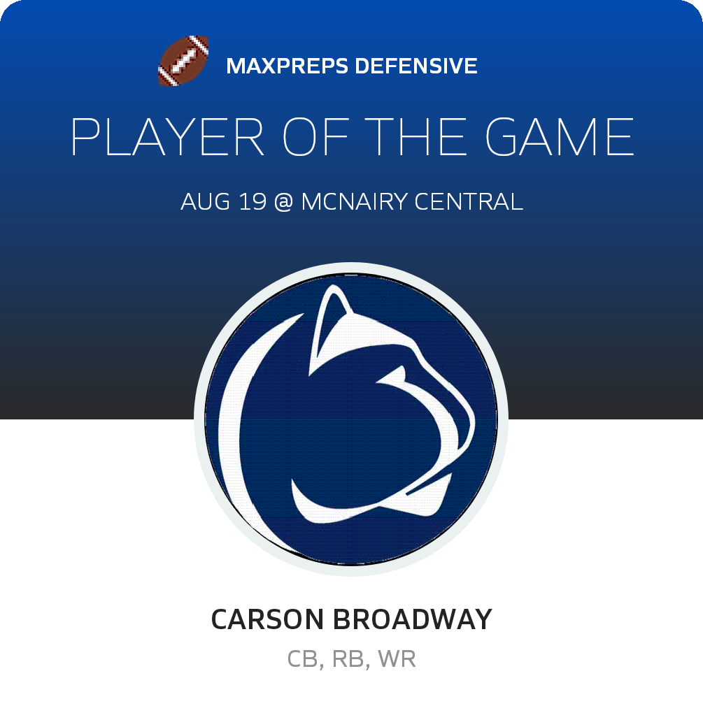 Riverside High School (Decaturville, TN) Varsity Football