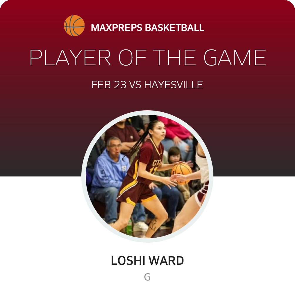 Loshi Ward's High School Career Home