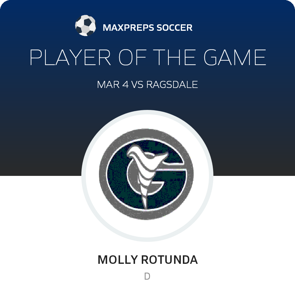 Molly Rotunda's Grimsley High School Career Home