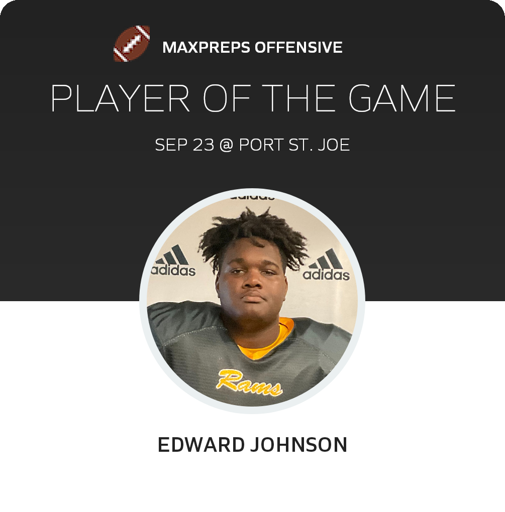 Rutherford High School (Panama City, FL) Varsity Football