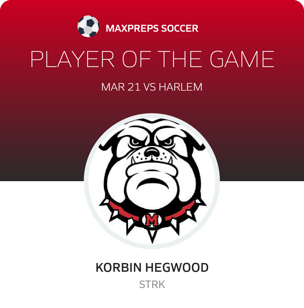 Morgan County High School (Madison, GA) Varsity Soccer