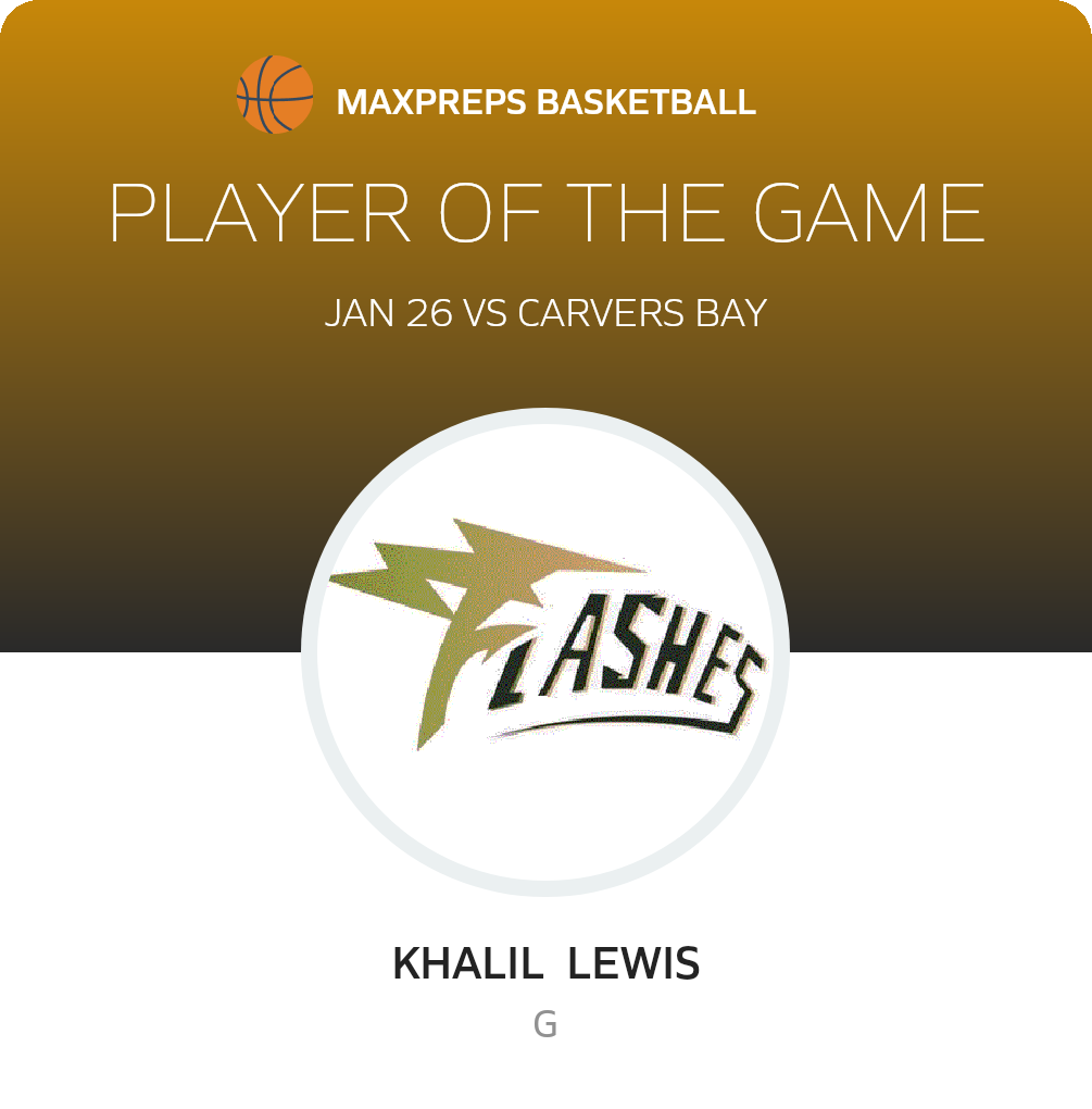 Johnsonville High School (SC) Basketball