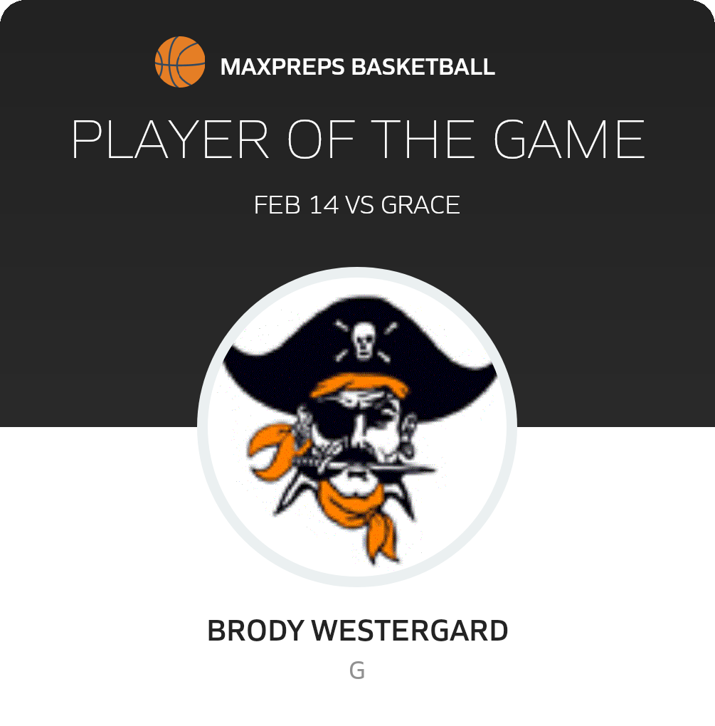 Butte County High School (Arco, ID) Varsity Basketball