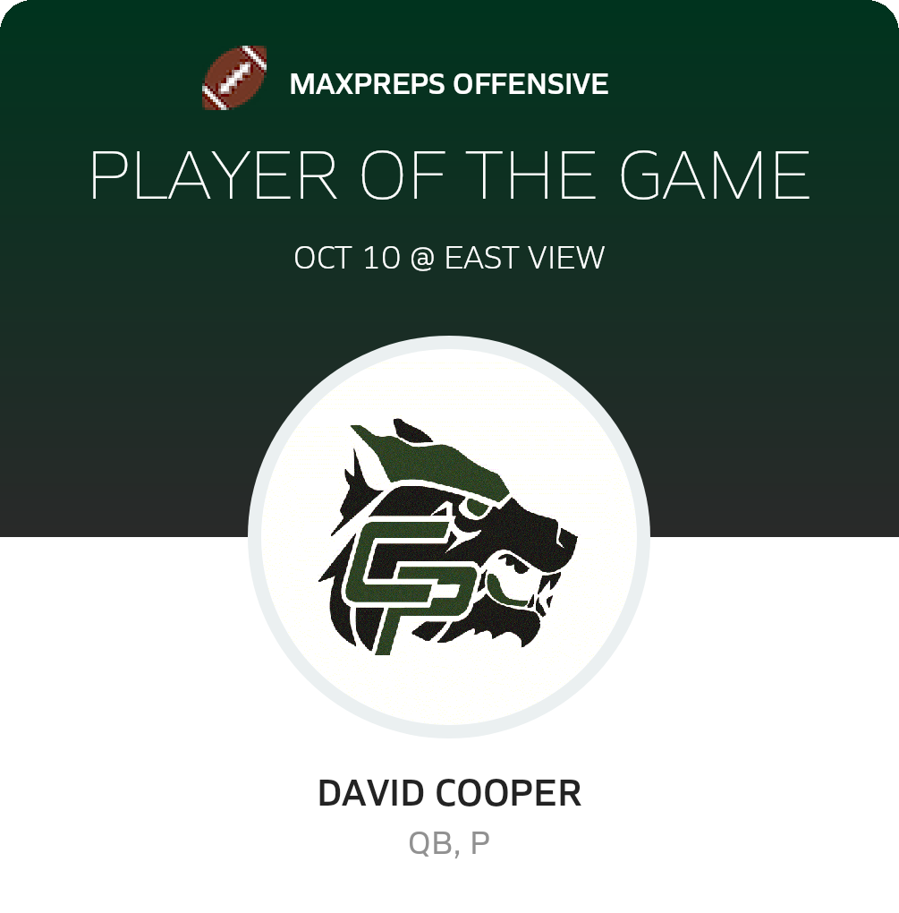 Cedar Park High School (TX) Varsity Football
